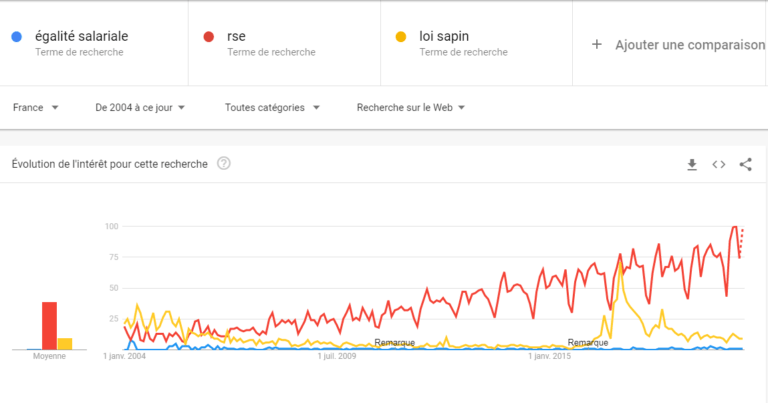 Pourquoi le RSE? La réponse en Graphique - Pubosphere