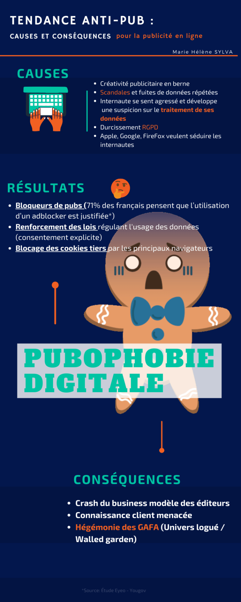 [ INFOGRAPHIE ] : Tendance anti-pub, causes et conséquences sur la ...