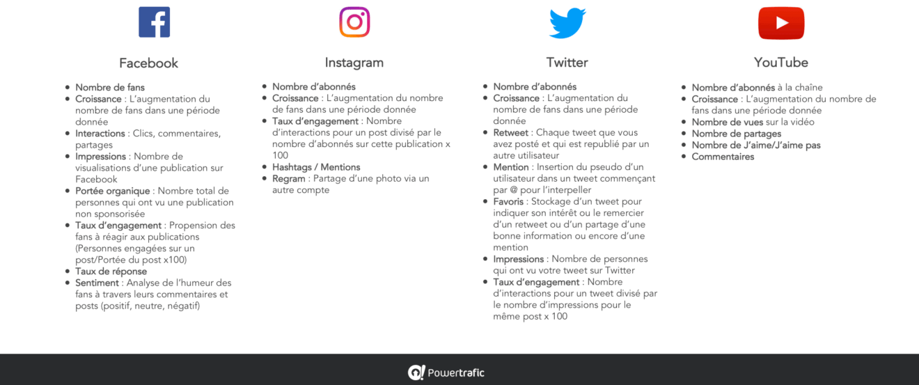 Comparaison des plateformes de médias sociaux: leurs avantages et ... Comparaison des plateformes de médias sociaux: leurs avantages et ...