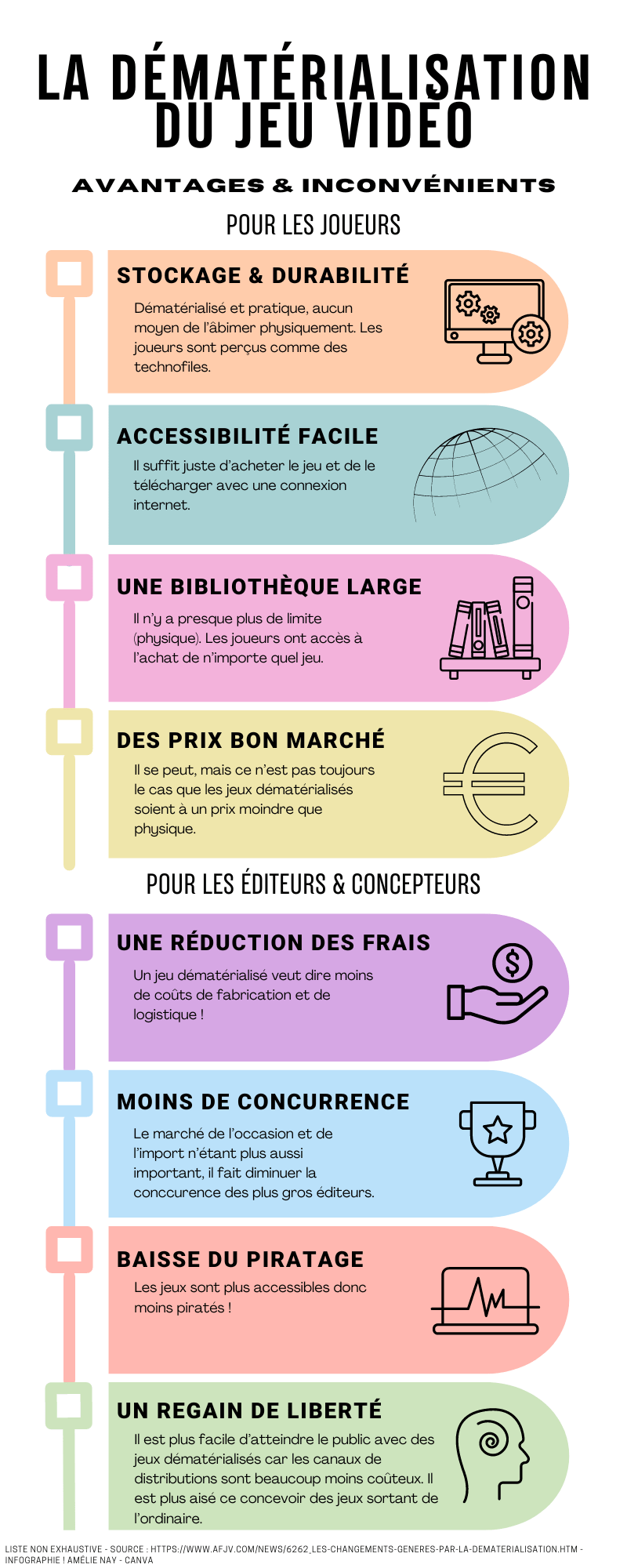 Les jeux vidéo comme service - Pubosphere